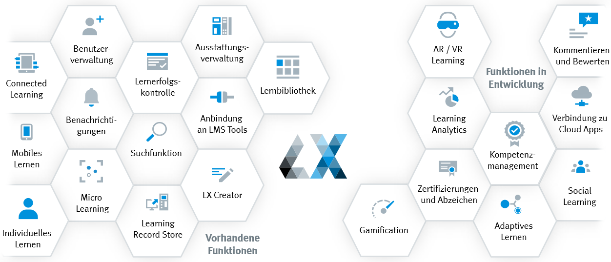 Festo Learning Experience