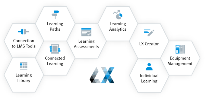 Festo Learning Experience | Festo SK
