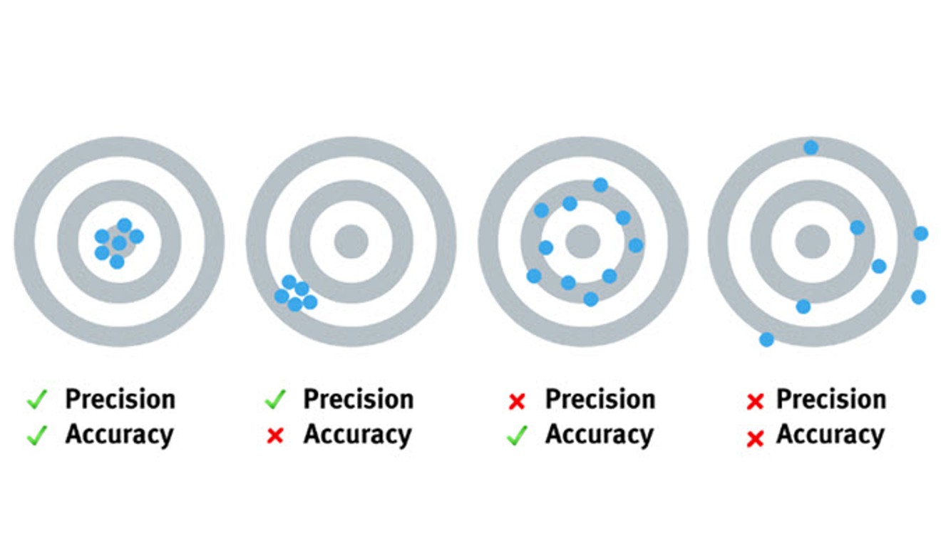 Precision and accuracy in liquid handling | Festo AU