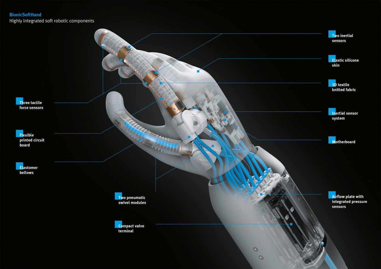 BionicSoftHand | Festo CH