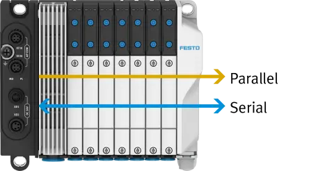 Buy Valve terminal VTUX VTUX online | Festo GB