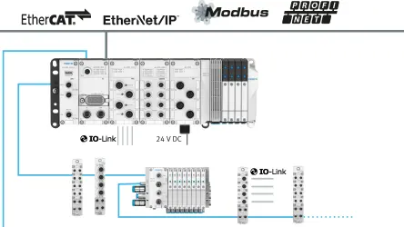 CPX-AP-A plus decentralized remote I/O and valve terminals