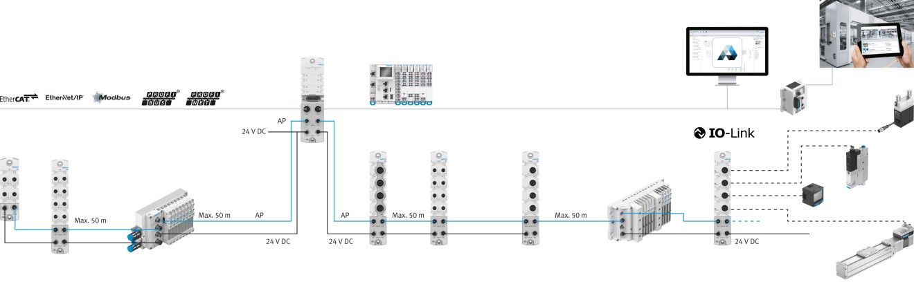 Decentralized remote I/O system CPX-AP-I