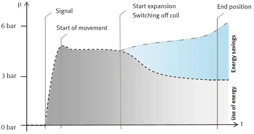 Smart Switching Lite