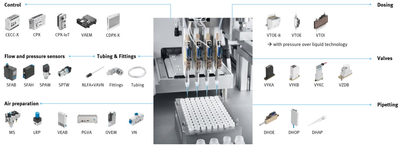 En busca de diagnósticos de alto rendimiento | Festo ES