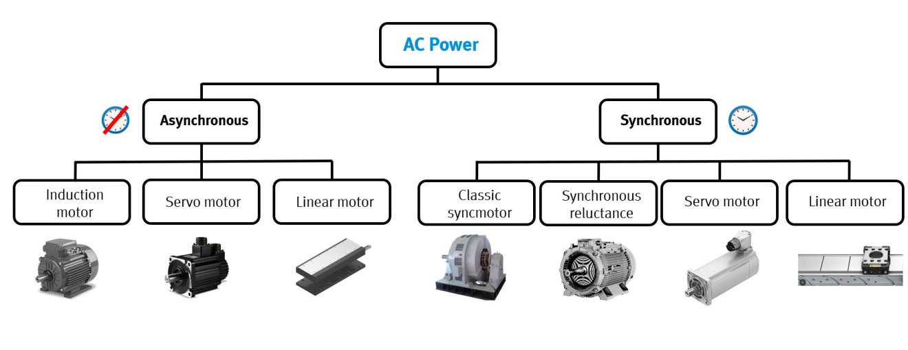 asynchronous motor types