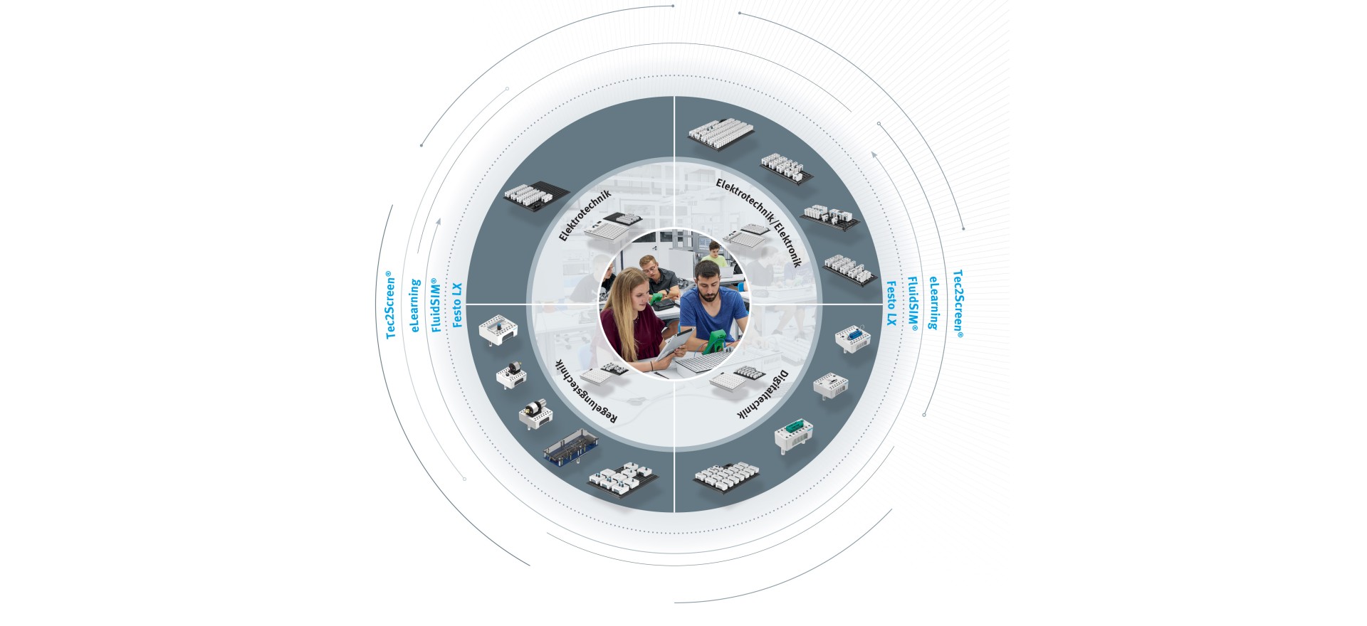 Elektrotechnik und Elektronik | Festo DE