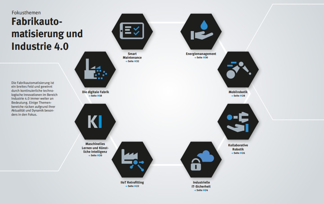 Factory automation | Festo DE