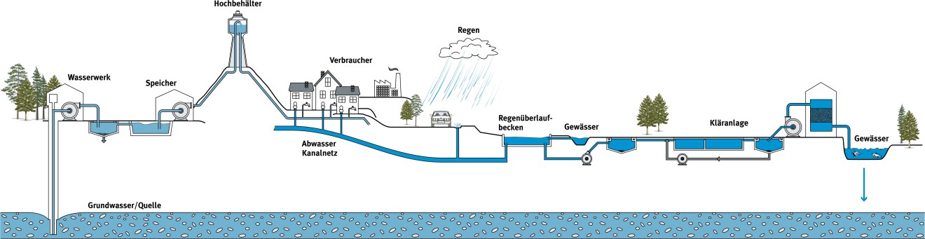 Process Automation | Festo DE