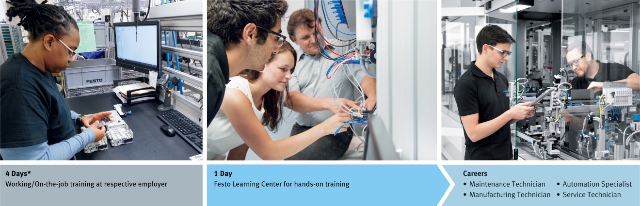 Mechatronics Apprenticeship Program | Festo USA