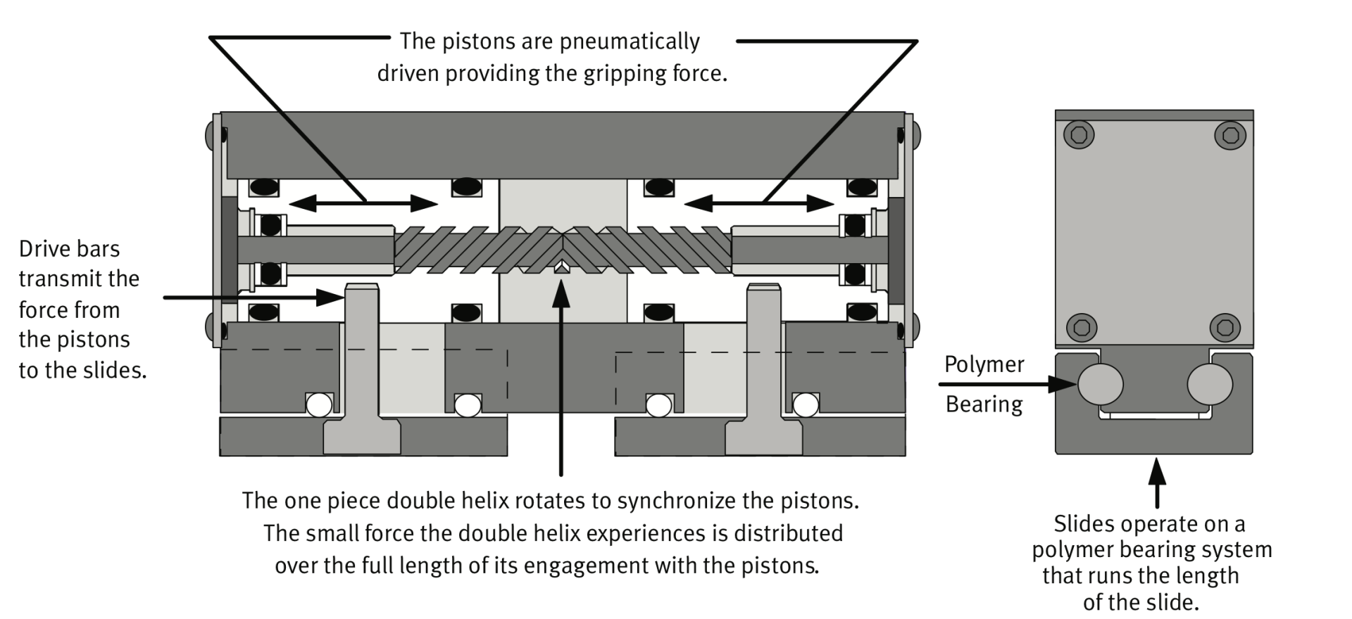 Pinzas de ZAYTRAN | Festo MX