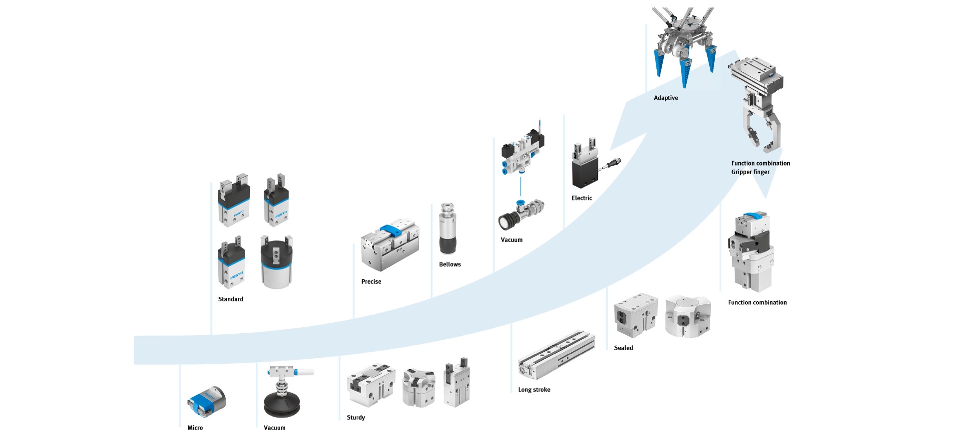 Festo Flexible Gripper at Timothy Venning blog