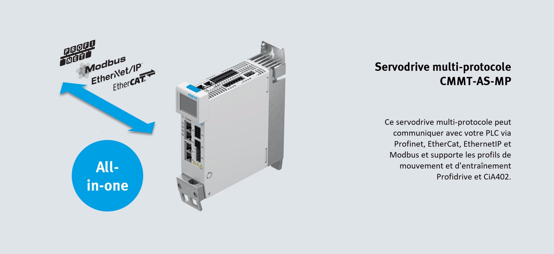 Technologie de servo-entraînement | Festo BE