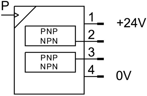 Pressure sensor SPAN-V1R-G18M-PN-PN-L1 | Festo USA