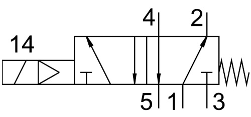 Choisir le bon distributeur pour son application | Festo France