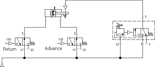 Pneumatic drives | Festo Hungary