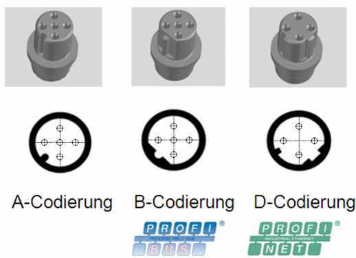 Valves/valve terminals | Festo Hungary